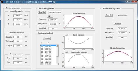 Calculate Straightness After Straightening Download Scientific Diagram