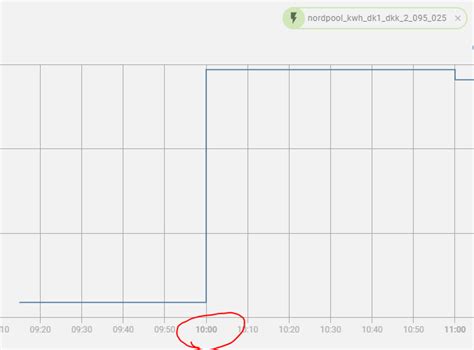 Using Another Sensor As Value In Additionalcosts Not Updating · Issue 230 · Custom Components