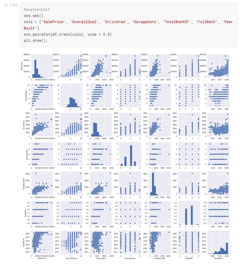 Python What Is The R Equivalent Package To Achieve This Scatterplot