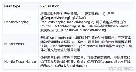 Spring 响应式编程,真香。有了它还扯什么高并发异步编程spring响应式编程 Csdn博客 Spring 响应式编程,真香。有了它还扯什么高并发异步编程spring响应式编程 Csdn博客