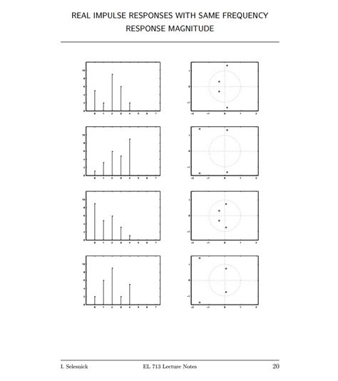 Filter Design Can Two Different Impulse Responses Give The Same Frequency Response Signal