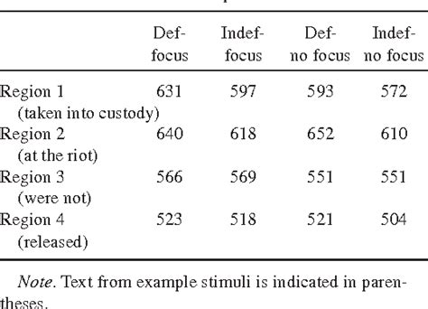 Table 3 From Invoking Discourse Based Contrast Sets And Resolving