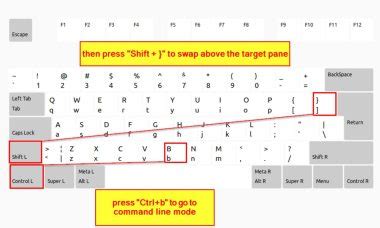 Best Ways To Tmux Switch Panes