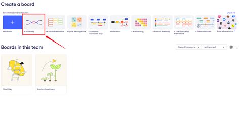 2024 Deciphering Miro Mind Map In Depth Review