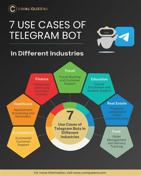Telegrambot Chatbot Automation Messengerbot Ai Virtualassistant