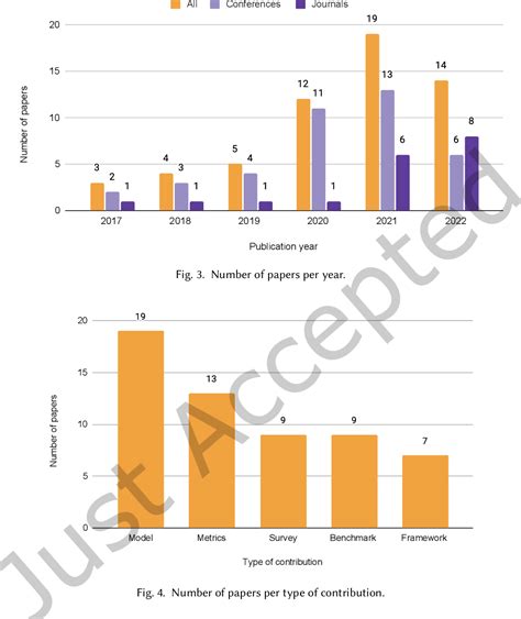 Figure 1 From Exploring The Landscape Of Recommender Systems Evaluation Practices And