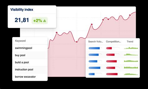 Better And Rankings And More Visitors From Google SISTRIX