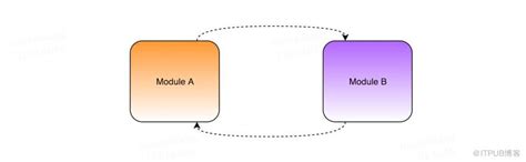 Android组件化方案及组件消息总线modular Event实战 Csdn博客 Android组件化方案及组件消息总线modular Event实战 Csdn博客