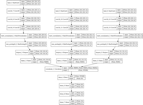 Python How To Make A Similar Custom Generator In Keras For A CNN That