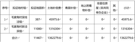 沪青征地补告〔2021〕第1002号征地补偿安置方案公告土地管理规划资源局上海市青浦区人民政府