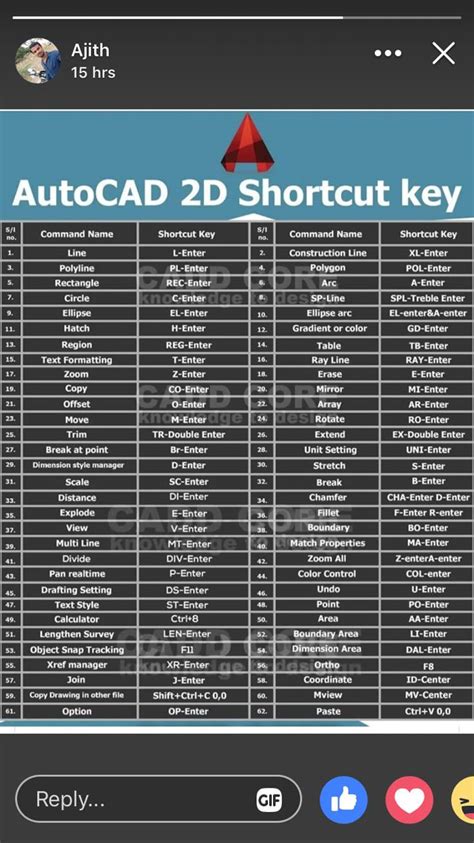 pin by purushothaman rajan on drawings autocad tutorial autocad