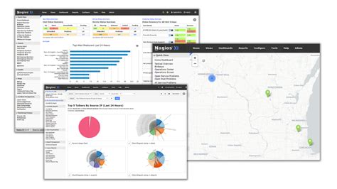 Nagios Open Source Nagios Open Source