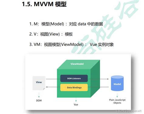 Vue教程基础一 Csdn博客 Vue教程基础一 Csdn博客