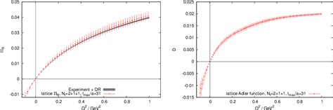 Figure 1 From Using Analytic Continuation For The Hadronic Vacuum