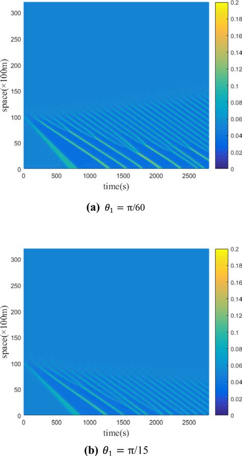 Spatiotemporal Density Pattern Of Traffic Flow On The Upslope