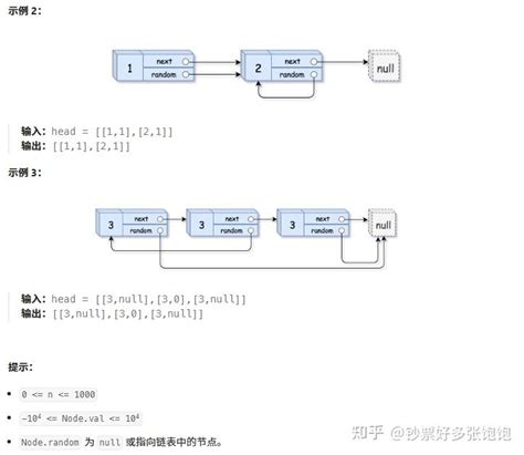力扣138随机链表的复制 知乎