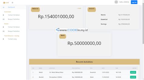 Source Code Aplikasi Pengatur Keuangan Cent Codein