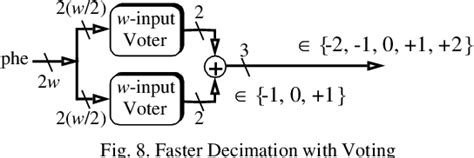 Figure 8 From A Digital Clock And Data Recovery Architecture For Multi