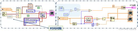 labview的fft分析 labview fft csdn博客