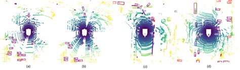 Birds Eye View Visualization Of Fmfnet Results On The Nuscenes Download Scientific Diagram