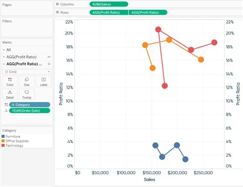 How To Make Connected Scatter Plots In Tableau