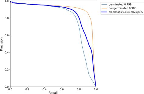Evaluation Of The Trained Yolov5 Model The Pr Curve Represents