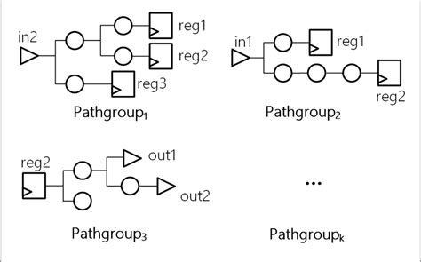 GitHub Daeyeon22 Artificial Netlist Generator Artificial Netlist Generator