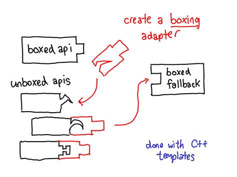 Lets Talk About The Pytorch Dispatcher Ezyangs Blog