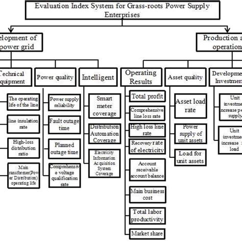 Rate Comparison Of Two Parallel Data Mining Algorithms Download Scientific Diagram
