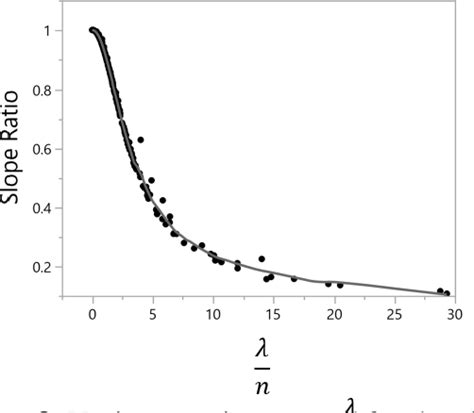 Figure 8 From Sample Size Selection Under An Infill Asymptotic Domain Semantic Scholar