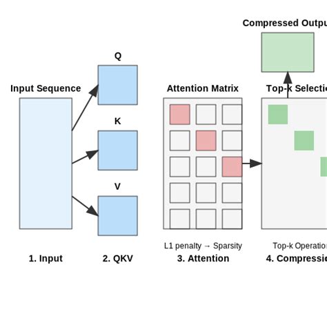 Contextual Compression For Gigantic Prompts Ai Tutorial Next Electronics