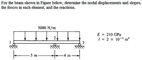 For The Beam Shown In Figure Below Determine The Nodal Displacements And Slopes The Forces In