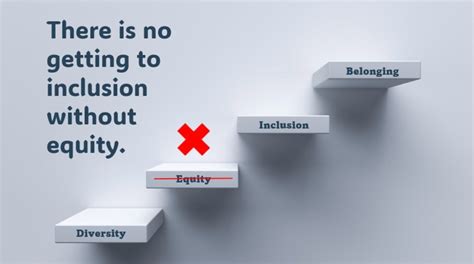 Shrm Why Equity Is A Human Right Cydney Roach Posted On The Topic Linkedin