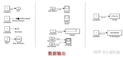 又见Simulink库模型之 数据输出 知乎