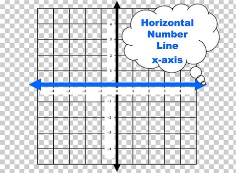 Ordered Pair Cartesian Coordinate System Origin Mathematics Definition