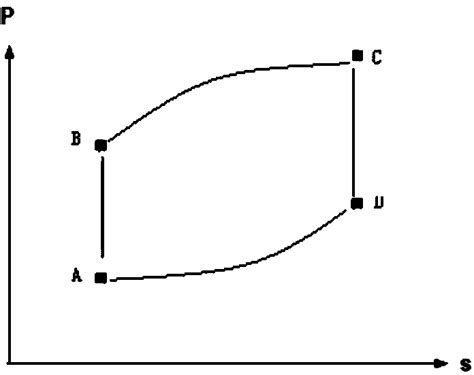 Non Linear Dynamics Modeling Method For Undercarriage Buffer Eureka Patsnap