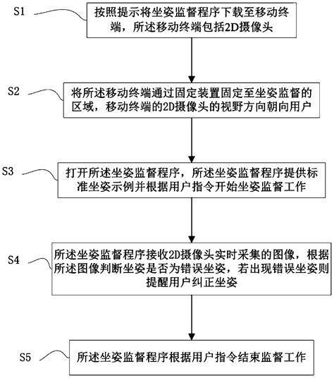 Sitting Posture Supervision Method Based On 2d Vision Eureka Patsnap