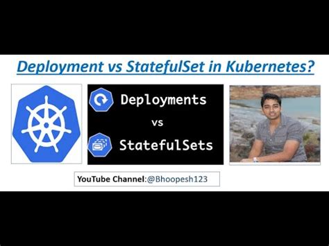 Deployment Vs StatefulSet In Kubernetes StatefulSet In Kubernetes Explained Stateless