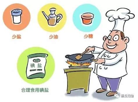 减盐减油减糖儿童画 减油减盐减糖简笔画 减油减盐减糖绘画 大山谷图库
