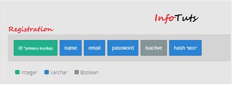 Email Verification On User Registration In Php Infotuts