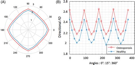 Directional Fd Results Using Dbcm In The Dct Domain With Preprocessing Download Scientific
