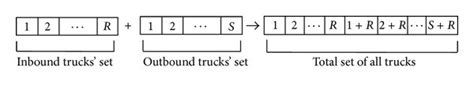 A Multiobjective Iterated Greedy Algorithm For Truck Scheduling In