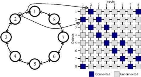 Multi Cluster Noc Architecture Proposal Download Scientific Diagram