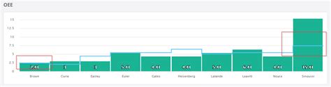 Highcharts Combined Line And Column Chart Start End Line On Left