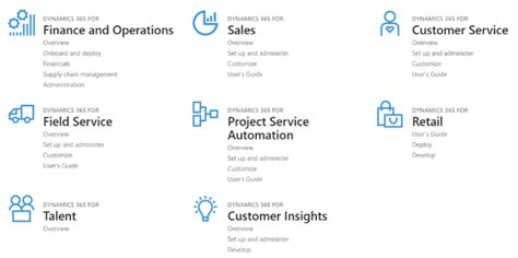 Microsoft Dynamics 365 Fando Bc Crm Field Service Powerbi Powerapps Ml Ai And Azure Data