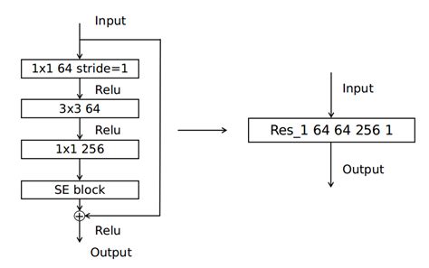Improved Multi Person 2d Human Pose Estimation Using Attention