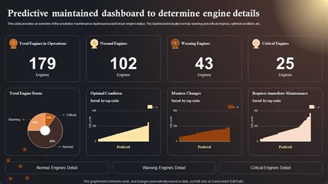 Predictive Maintained Dashboard To Iot Solutions In Manufacturing Industry Iot Ss Ppt Powerpoint