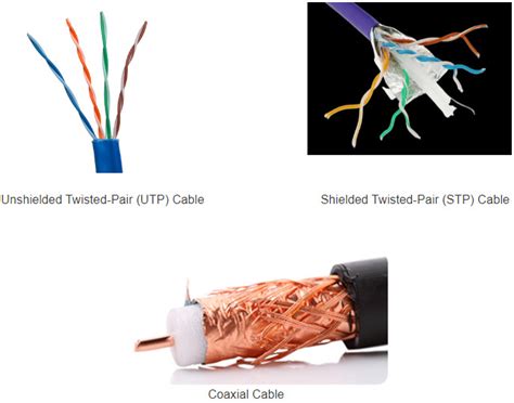 CCNA 1 V7 0 Curriculum Module 4 Physical Layer