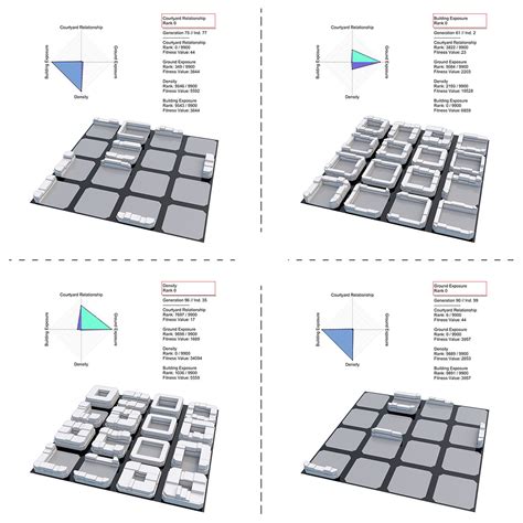 Urban Tissue Optimization Through Evolutionary Computation