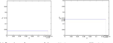 Figure 45 From Proof Of Concepts Of Distributed Detection With Privacy Semantic Scholar